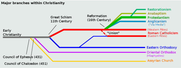 The Wickedness of Schisms Proven From the Scriptures Alone – Orthodox ...