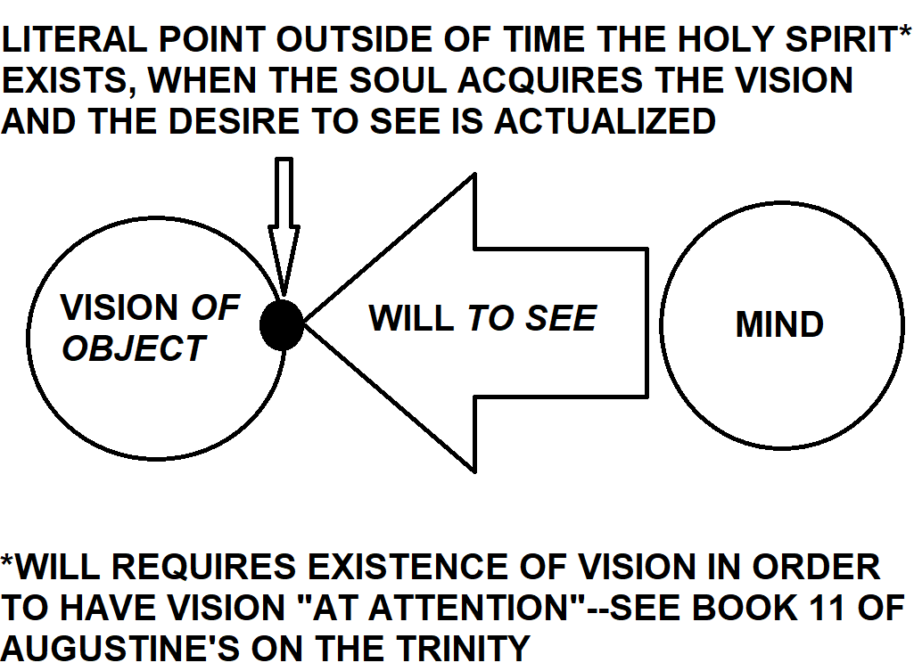 Final Thoughts About Augustine’s On the Trinity – Orthodox Christian ...